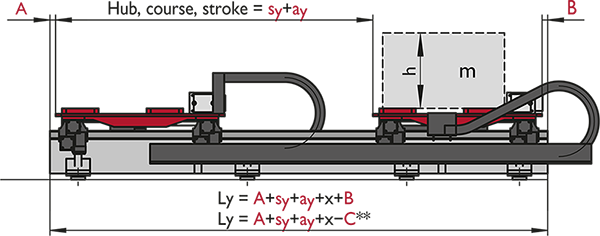 Request for Linear Traversing Axis Trackmotion