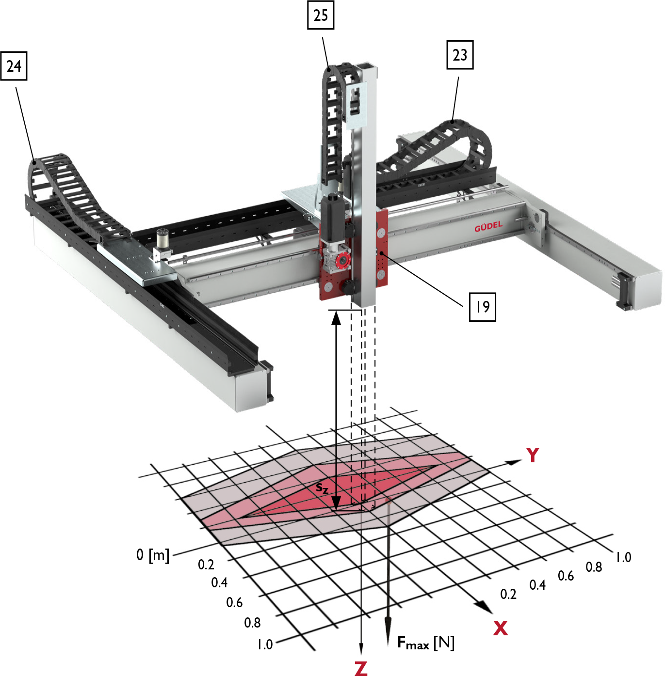 3-Axis FP
