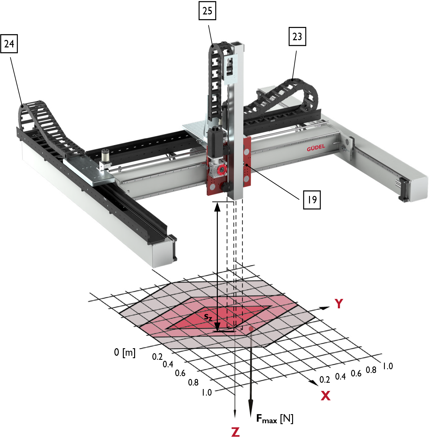 3-Axis FP
