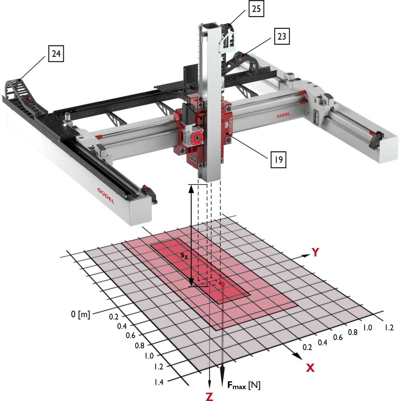 3-Axis FP