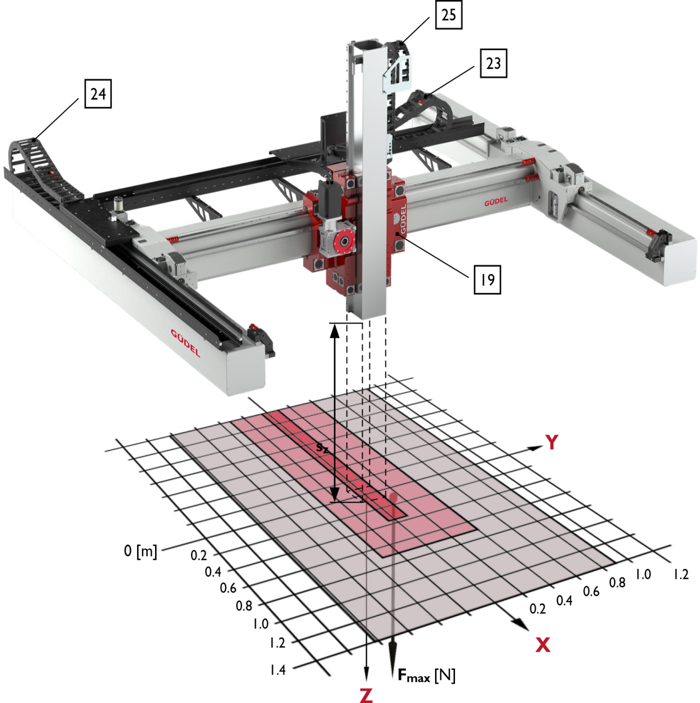 3-Axis FP