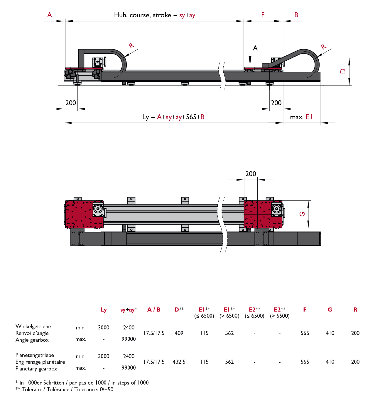 Linear Track Selection Tool