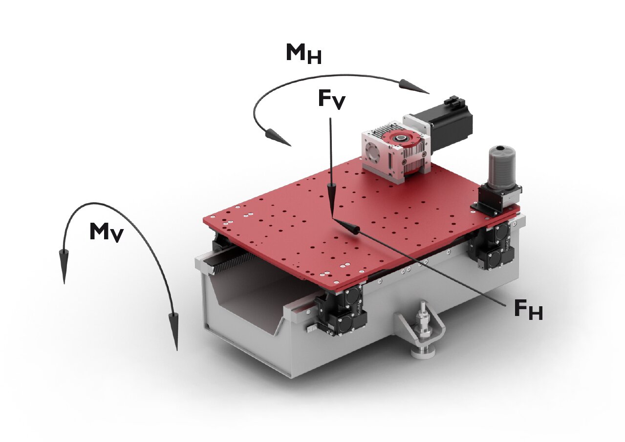 Linear Track Selection Tool