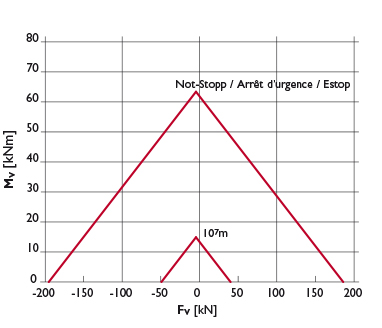 Linear Track Selection Tool