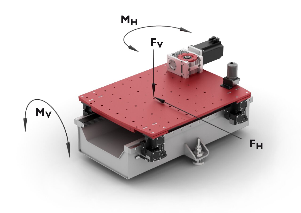 Linear Track Selection Tool