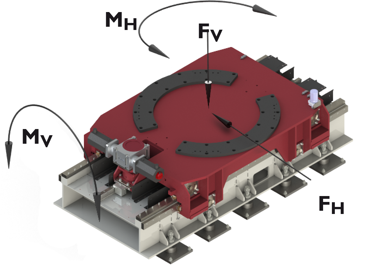 Linear Track Selection Tool