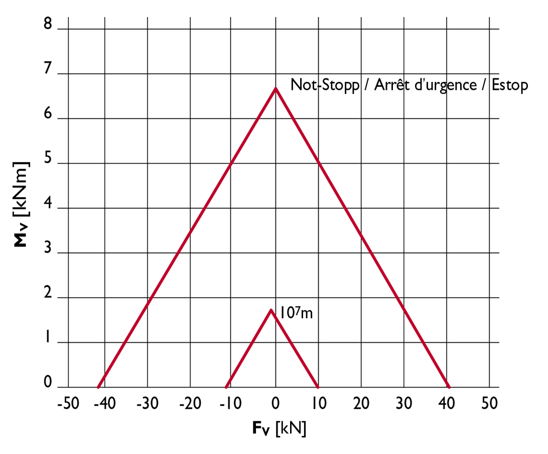 Linear Track Selection Tool