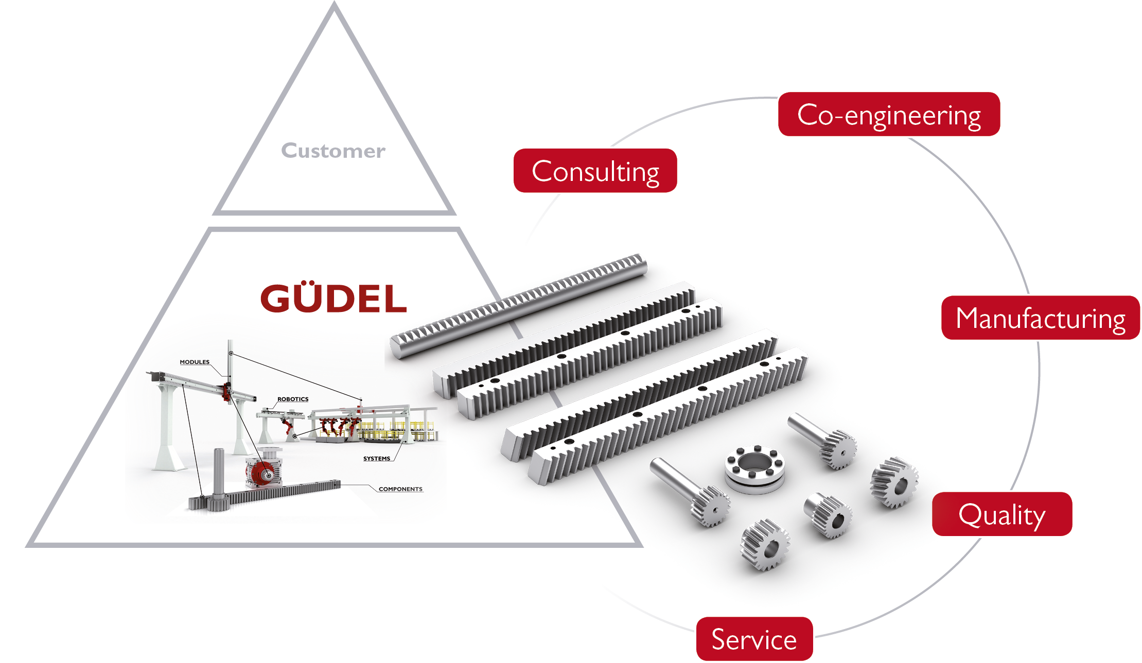Components