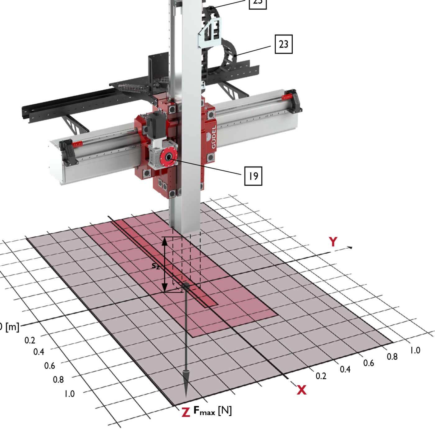 2-Axis ZP